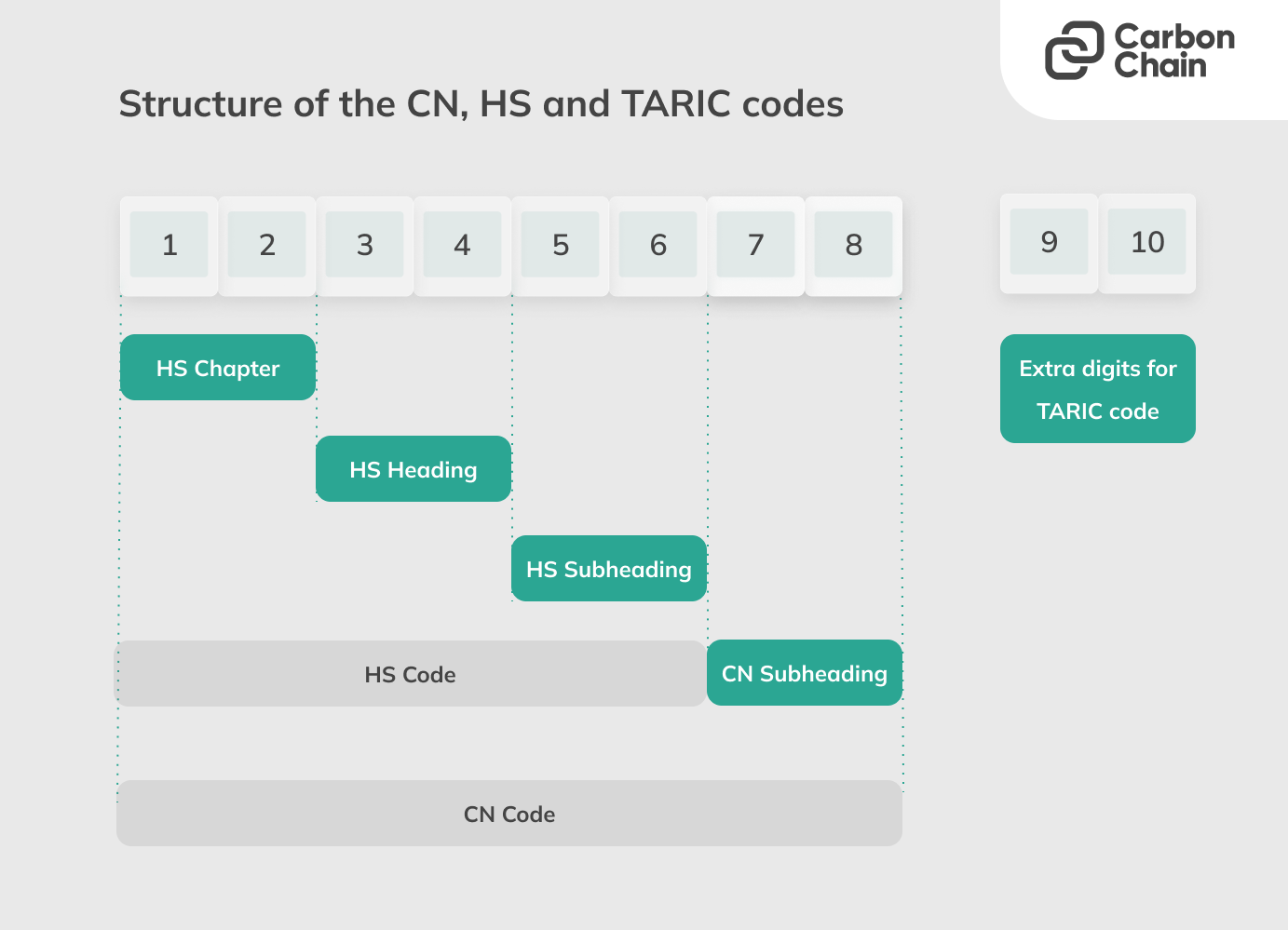 Quick Guide To EU CBAM Goods And CN Codes